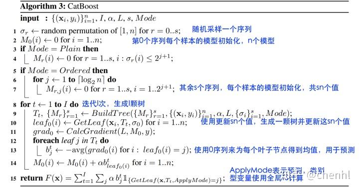 catboost原理 - 知乎