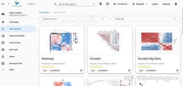 Hiplot： 强大的在线作图工具 - 知乎