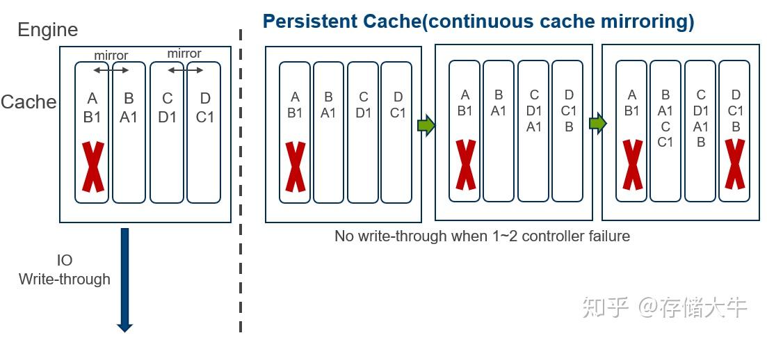 华为存储 OceanStor SmartMatrix 架构 - 知乎