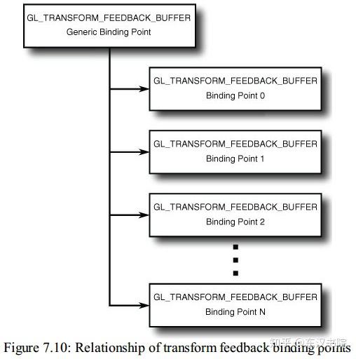 OpenGL-Using Transform Feedback - 知乎