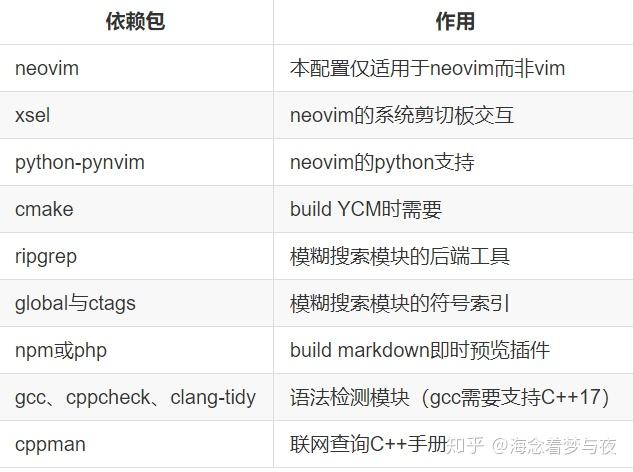 基于SpaceVim开箱即用C/C++ IDE - 知乎
