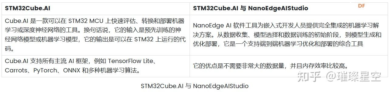 分享8 个TinyML框架和兼容硬件平台（TensorFlow Lite、Edge Impulse、PyTorch Mobile、uTensor等） - 知乎