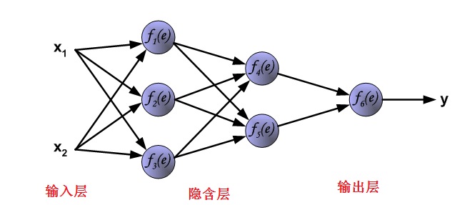 Bp神经网络matlab简单实现 知乎