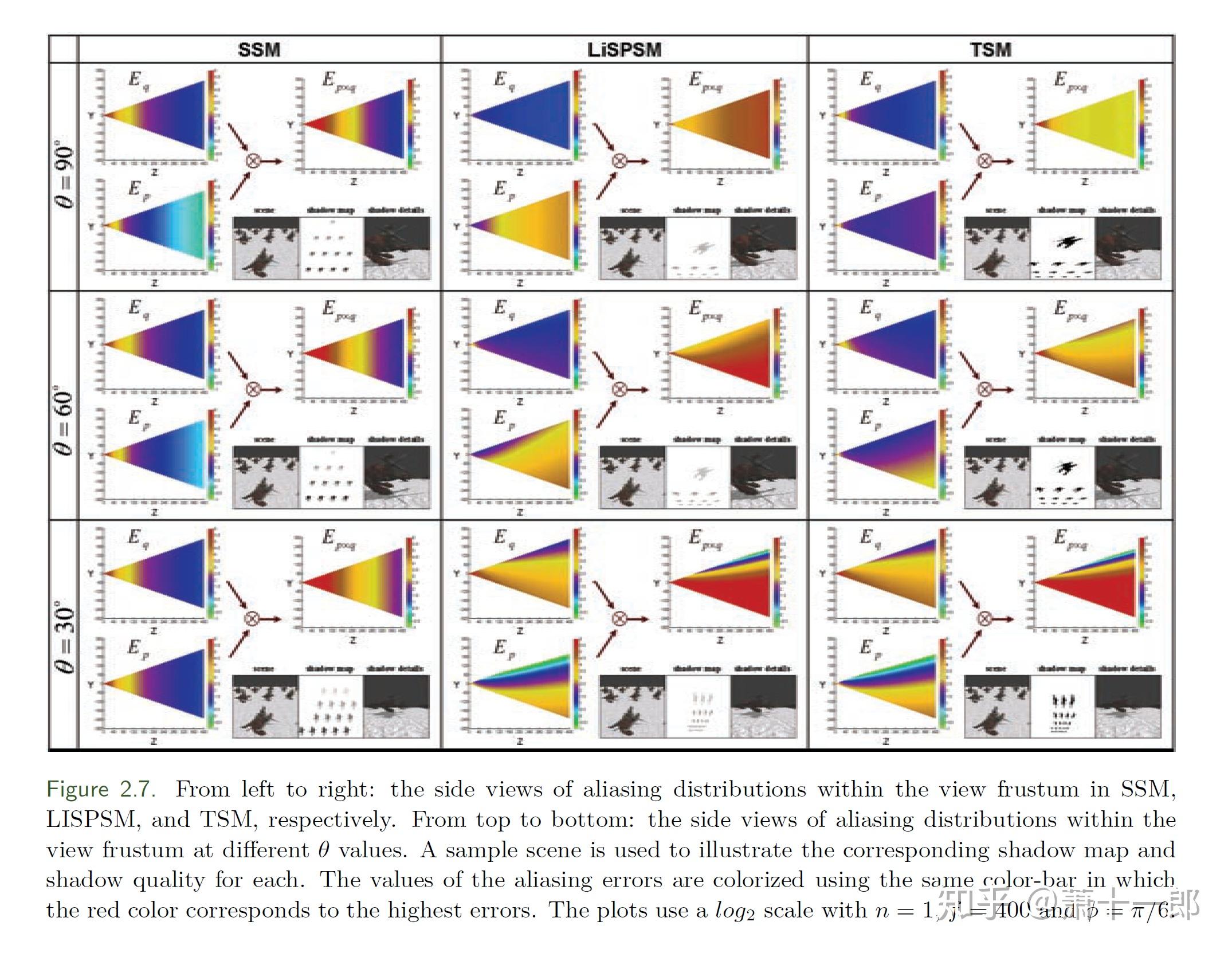 GPU Pro 1~2. Visualize your shadow map techniques - 知乎