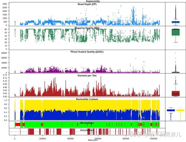 R语言中操作vcf文件的一个实例—vcfR包 - 知乎