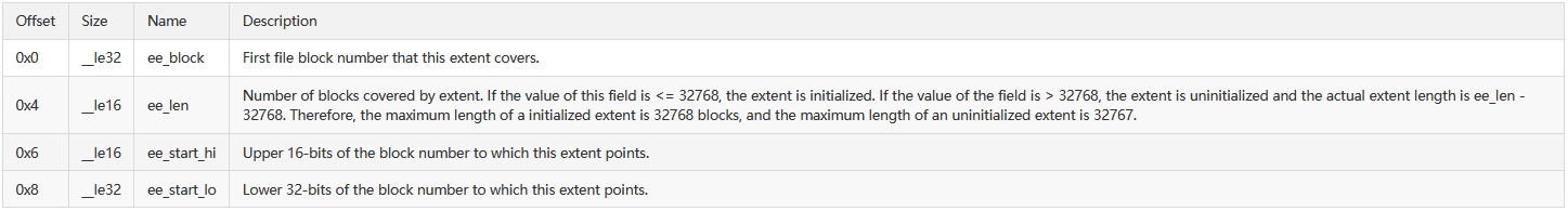 关于ext4文件系统概述 - 知乎