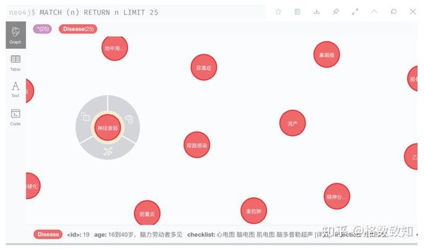 Task05 Neo4j 图数据库查询 - 知乎