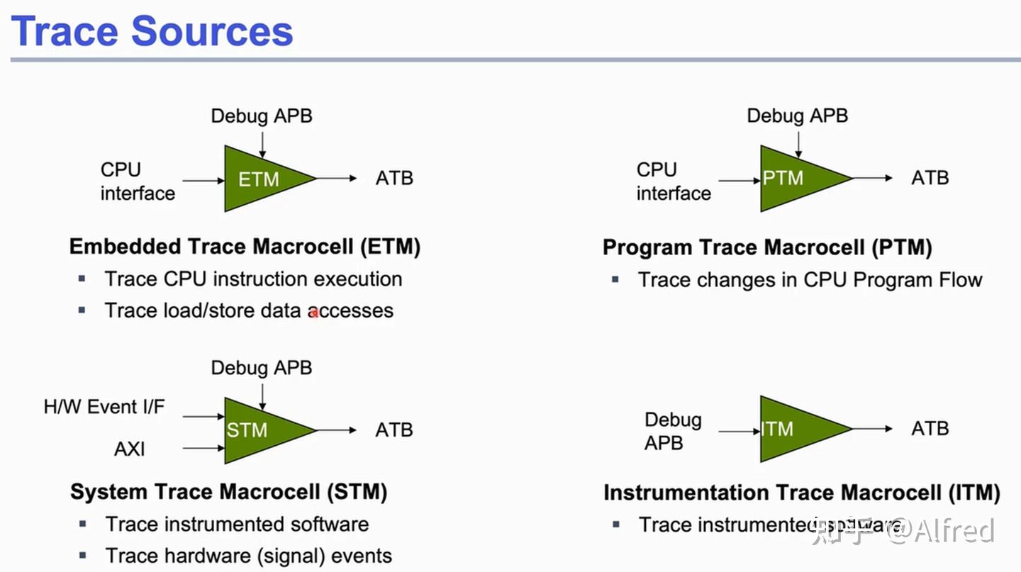 ARM SOC debug(一) --- 架构介绍 - 知乎