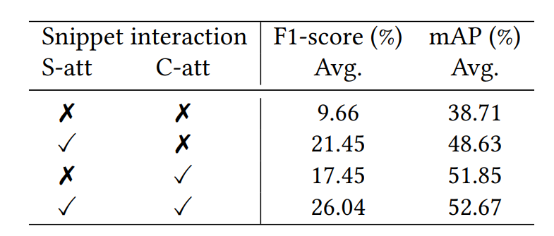 [GeWu-Lab最新进展] ACM TOMM 2024 | 迈向长时视音频理解 - 知乎