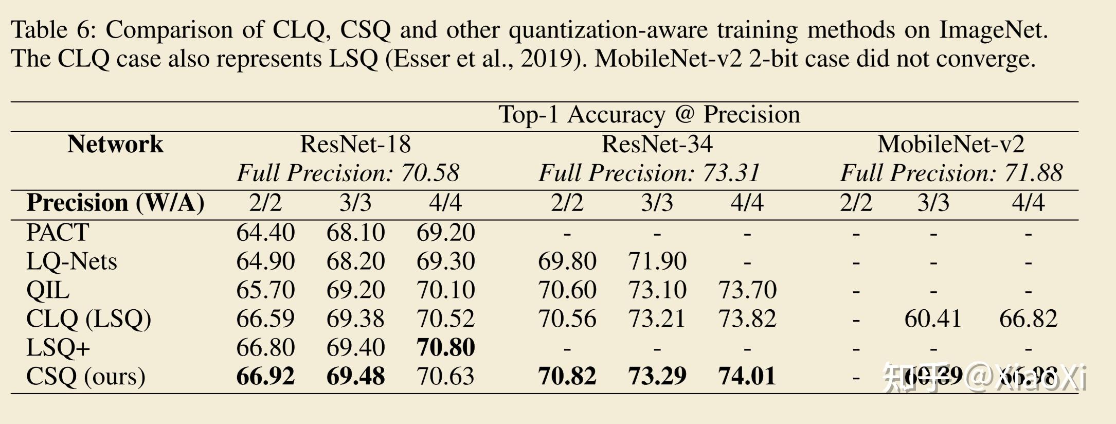 ICLR2022 quantization 量化相关文章 - 知乎