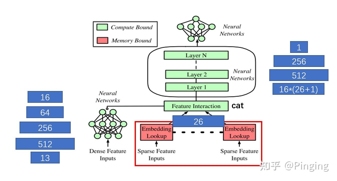 推荐系统DLRM官方代码解析 - 知乎