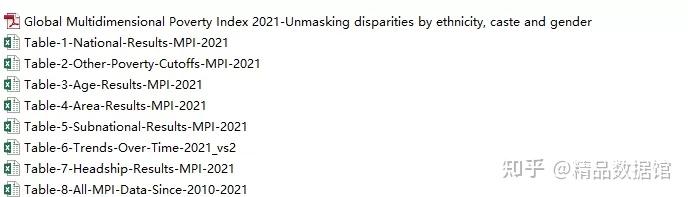 全球多维贫困指数报告+全球多维贫困指数（MPI）2010-2022 - 知乎