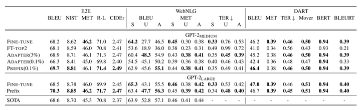 LLM Parameter-Efficient 训练方案梳理 - 知乎