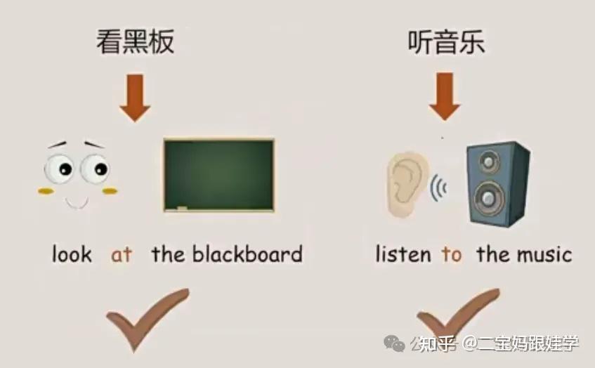小学英语语法：介词之时间类介词in、on、at - 知乎