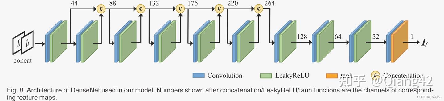 图像融合论文阅读：U2Fusion: A Unified Unsupervised Image Fusion Network - 知乎
