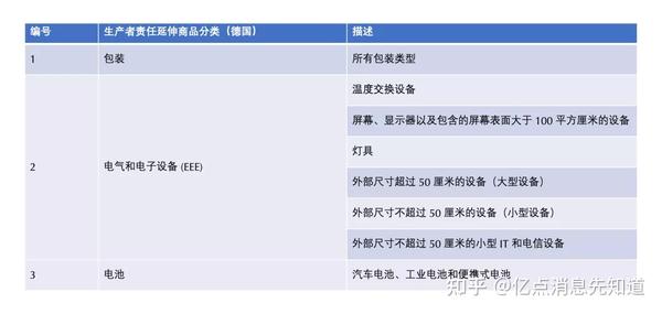 欧洲 EPR 政策全面解读，跨境卖家如何合规？ - 知乎