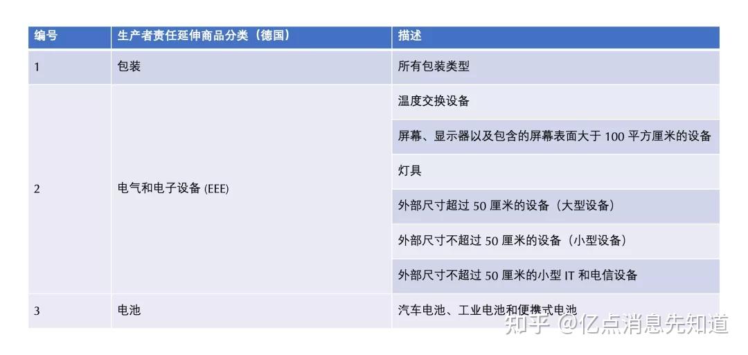 欧洲 EPR 政策全面解读，跨境卖家如何合规？ - 知乎
