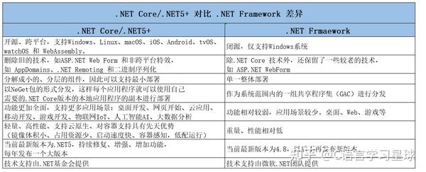 vs2022 配置大全—超完整版 - 知乎