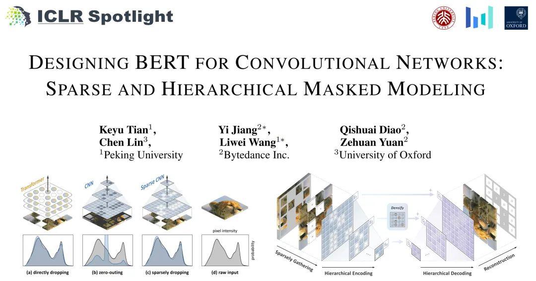 ICLR Spotlight｜卷积网络上的首个BERT/MAE预训练，ResNet也能用 - 知乎