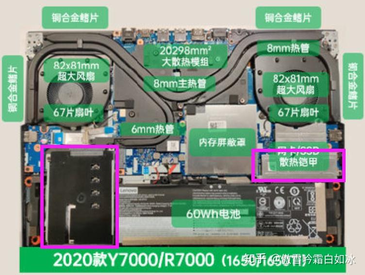 最便宜那个，拯救者r7000硬盘可以加吗？ - 知乎