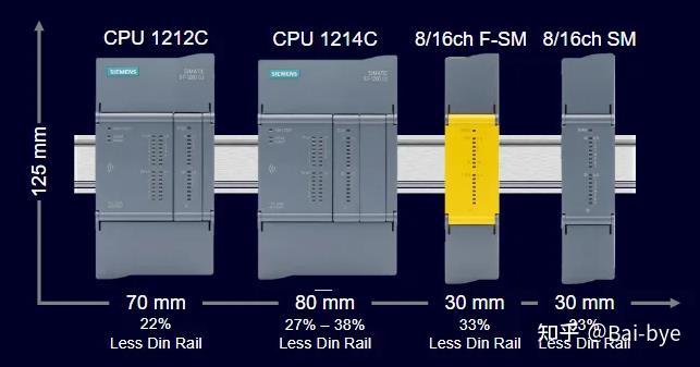 西门子PLC1200 G2的功能大全 - 知乎