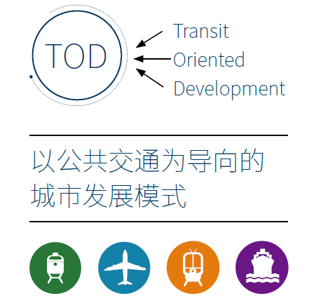 为什么TOD是轨道交通和城市发展的必经之路？ - 知乎