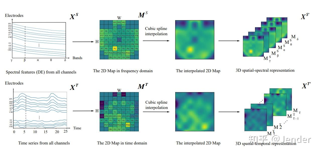 论文解读：SST-EmotionNet - 知乎