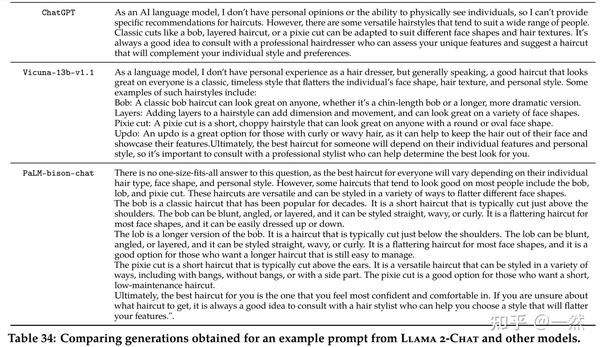 退而结网系列—— AI 模型 Llama2 学习（十四） - 知乎