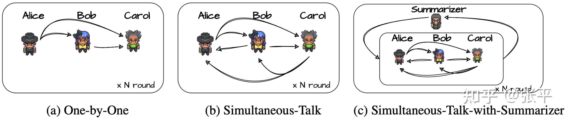 28 篇最新论文解读 LLMs-based Agents - 知乎