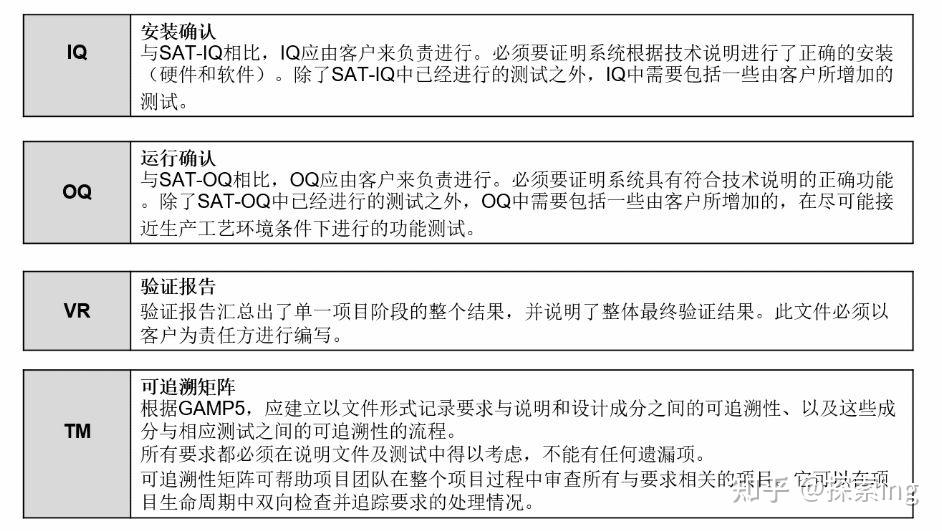 MES/WMS/QMS/LIMS系统实施方案 - 知乎