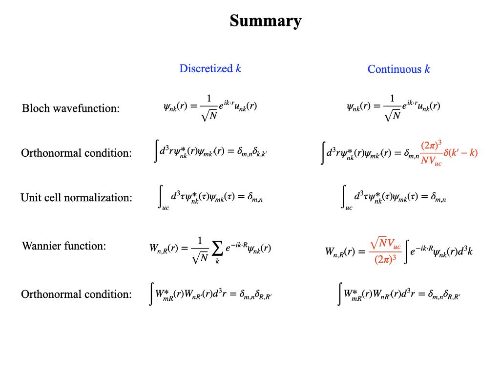 笔记：Normalization details for Bloch wavefunction - 知乎