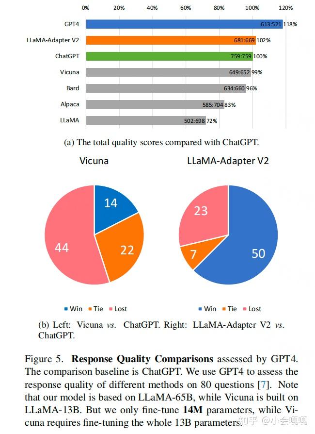 LLaMA-Adapter V2 论文解析 - 知乎