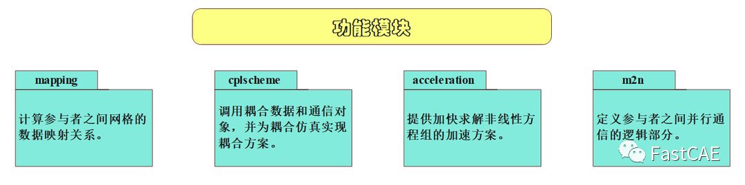 preCICE—多物理场耦合工具介绍 - 知乎