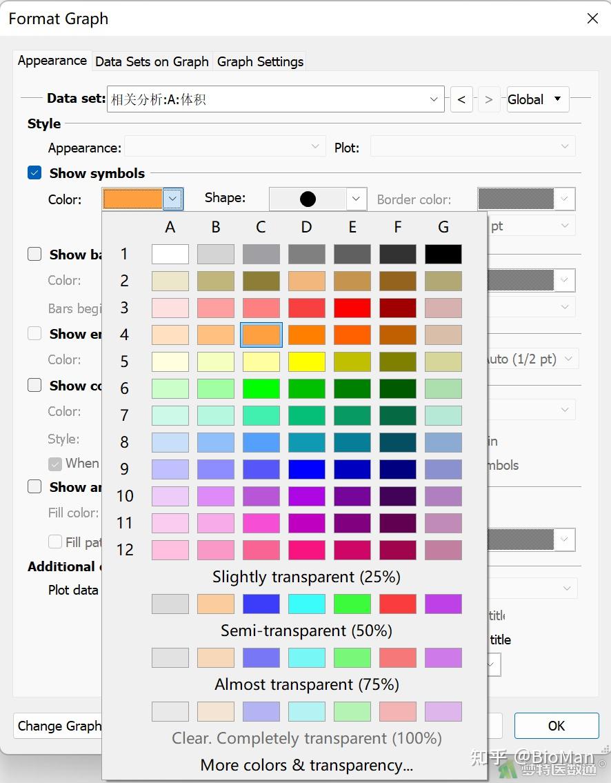GraphPad Prism XY表统计分析——相关分析(Correlation Analysis) - 知乎