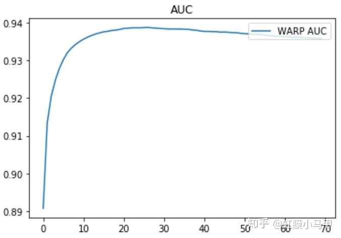 针对推荐系统隐式和显式反馈的混合模型——lightFM（下：python场景实例） - 知乎