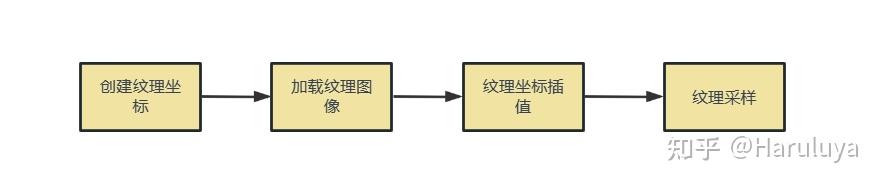 [3]The Texture - 知乎