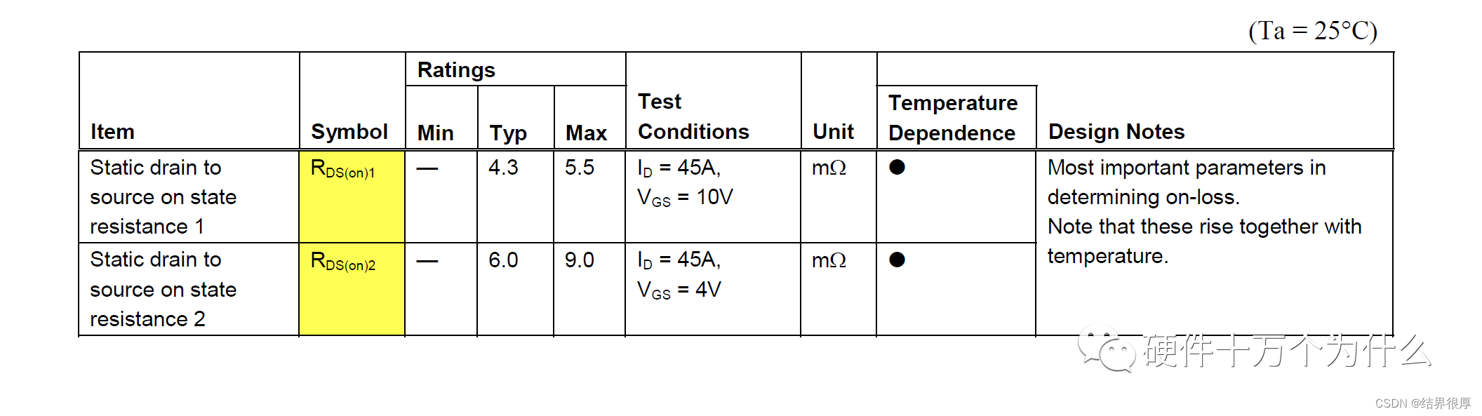 Safe Operating Area（SOA） - 知乎