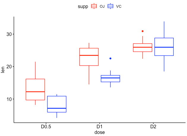 第十六讲 R-双向方差分析1 - 知乎