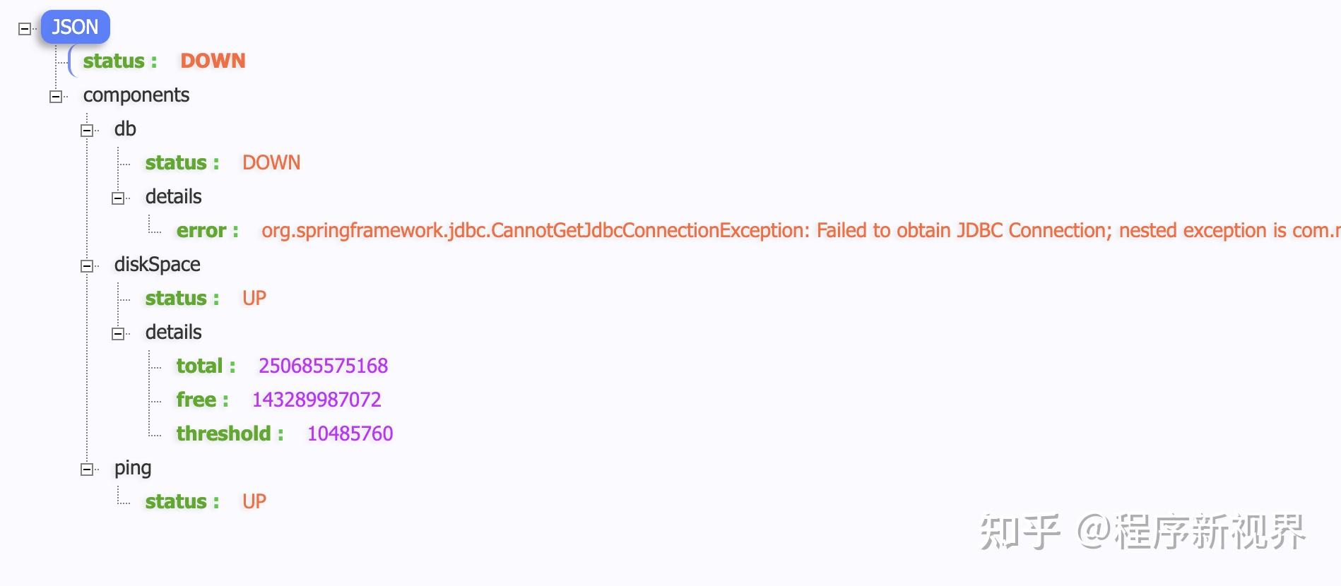 Spring Boot Actuator，每一个端点都有案例，全网独一份！ - 知乎