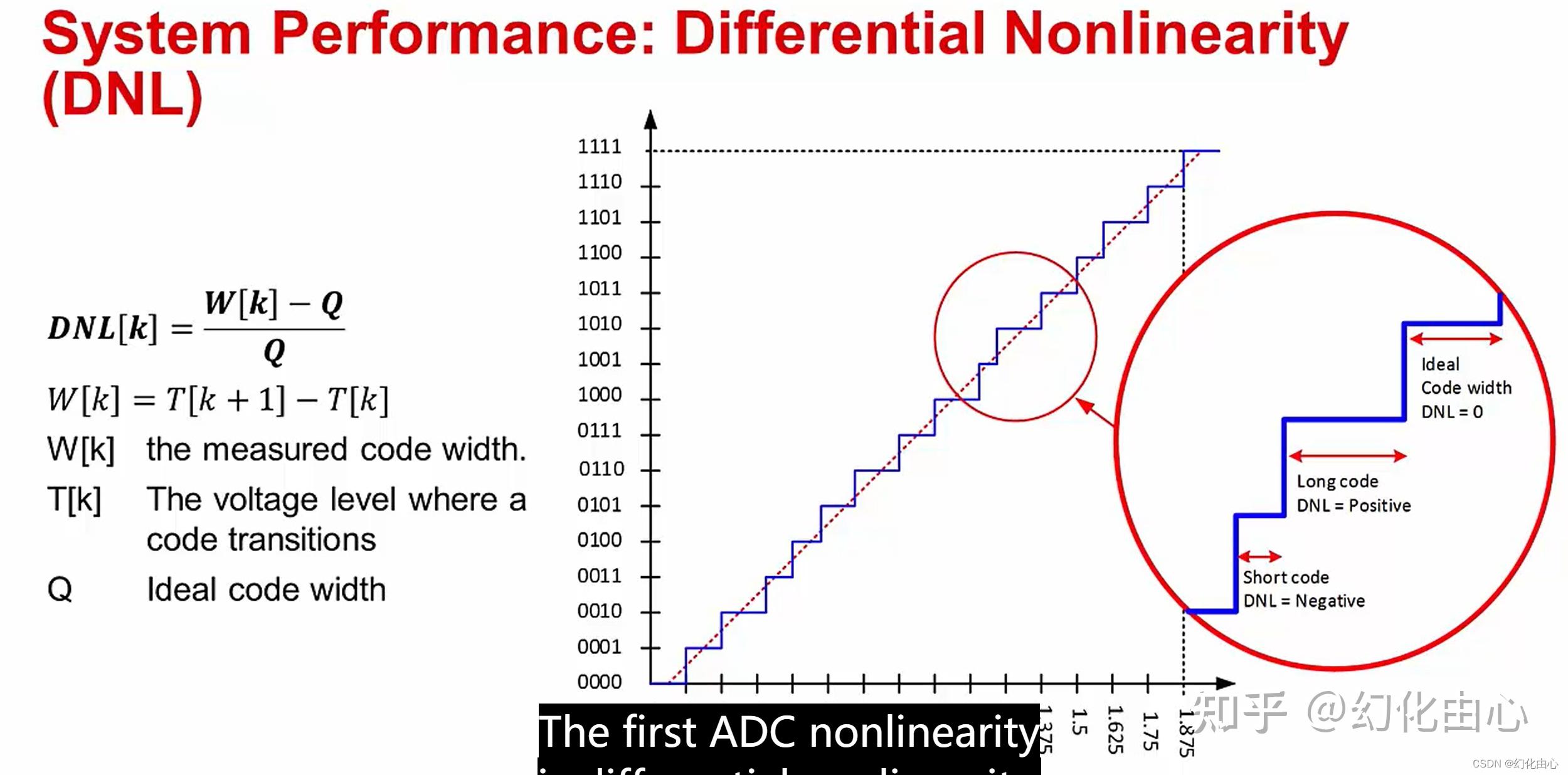 ADC学习系列（二）：ADC参数详解 - 知乎