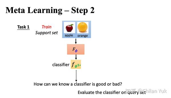 零基础入门Few-shot learning & Meta Learning & MAML - 知乎