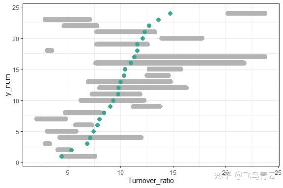 R语言ggplot2绘制精美圆角矩形图加点图，学习多种绘图技巧 - 知乎