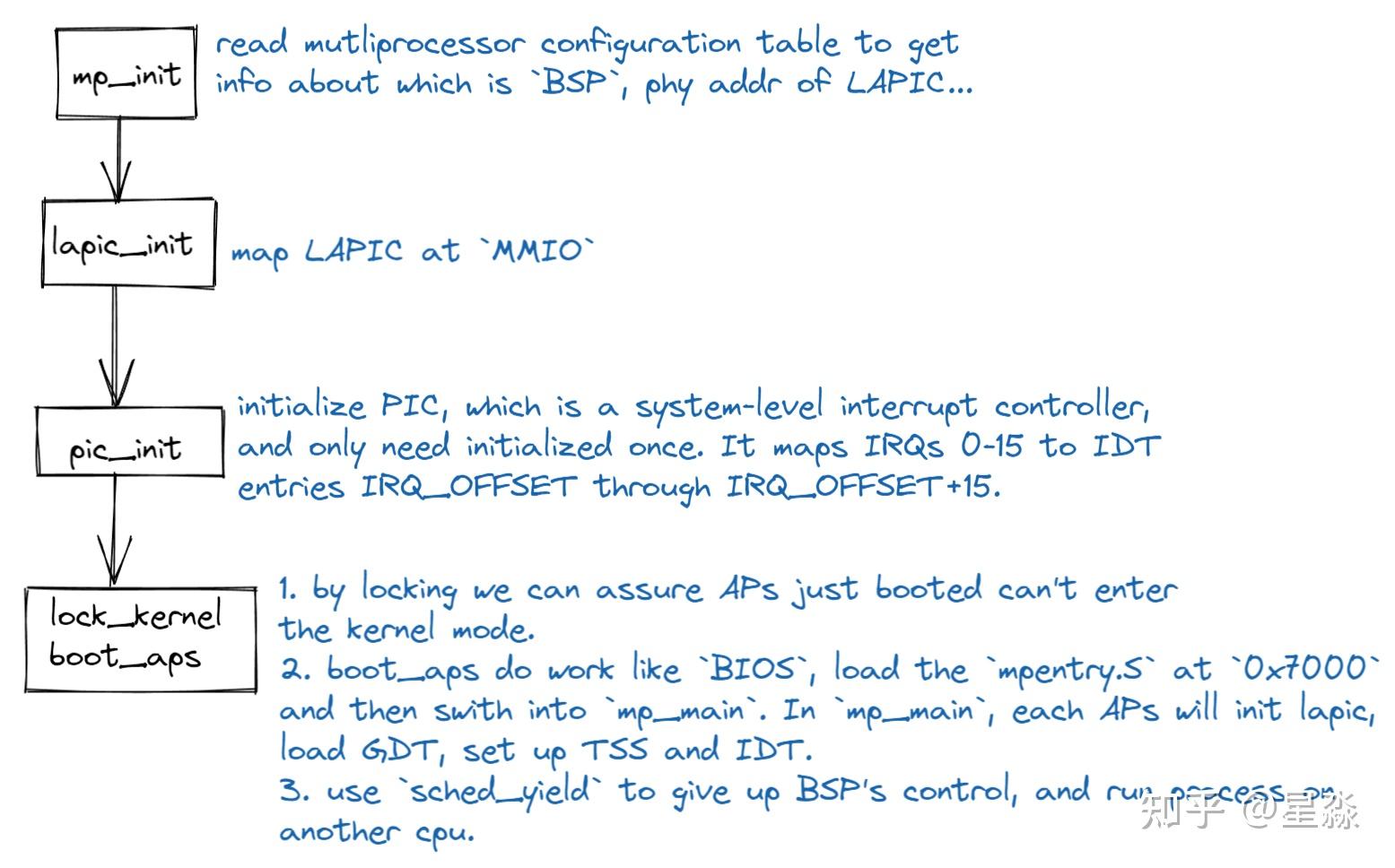 MIT6.828-Lab4 - 知乎