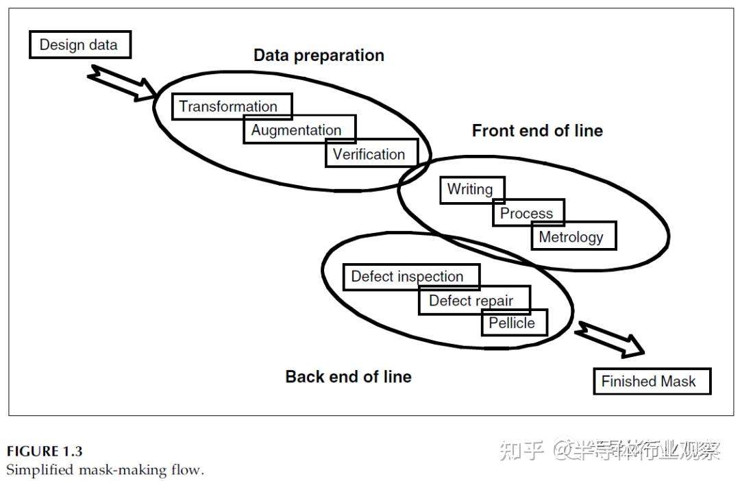 6025光罩背后的故事！ - 知乎