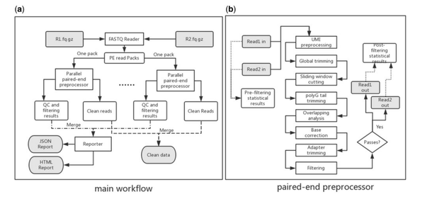 【学术荟萃】fastp: an ultra-fast all-in-one FASTQ preprocessor - 知乎