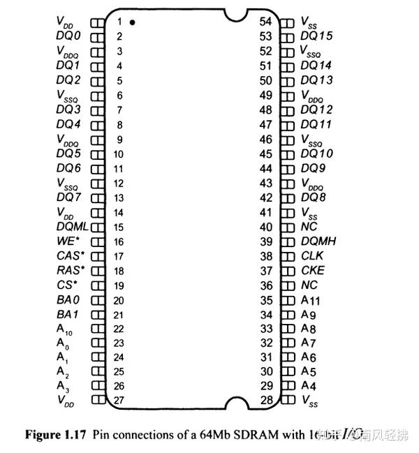 DRAM Circuit Design Fundamental and High-Speed Topics（4） - 知乎