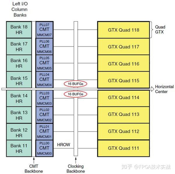 Xilinx 7系列FPGA收发器架构之收发器和工具概述（一） - 知乎