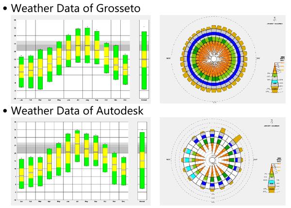 建筑能耗模拟——气象数据 - 知乎