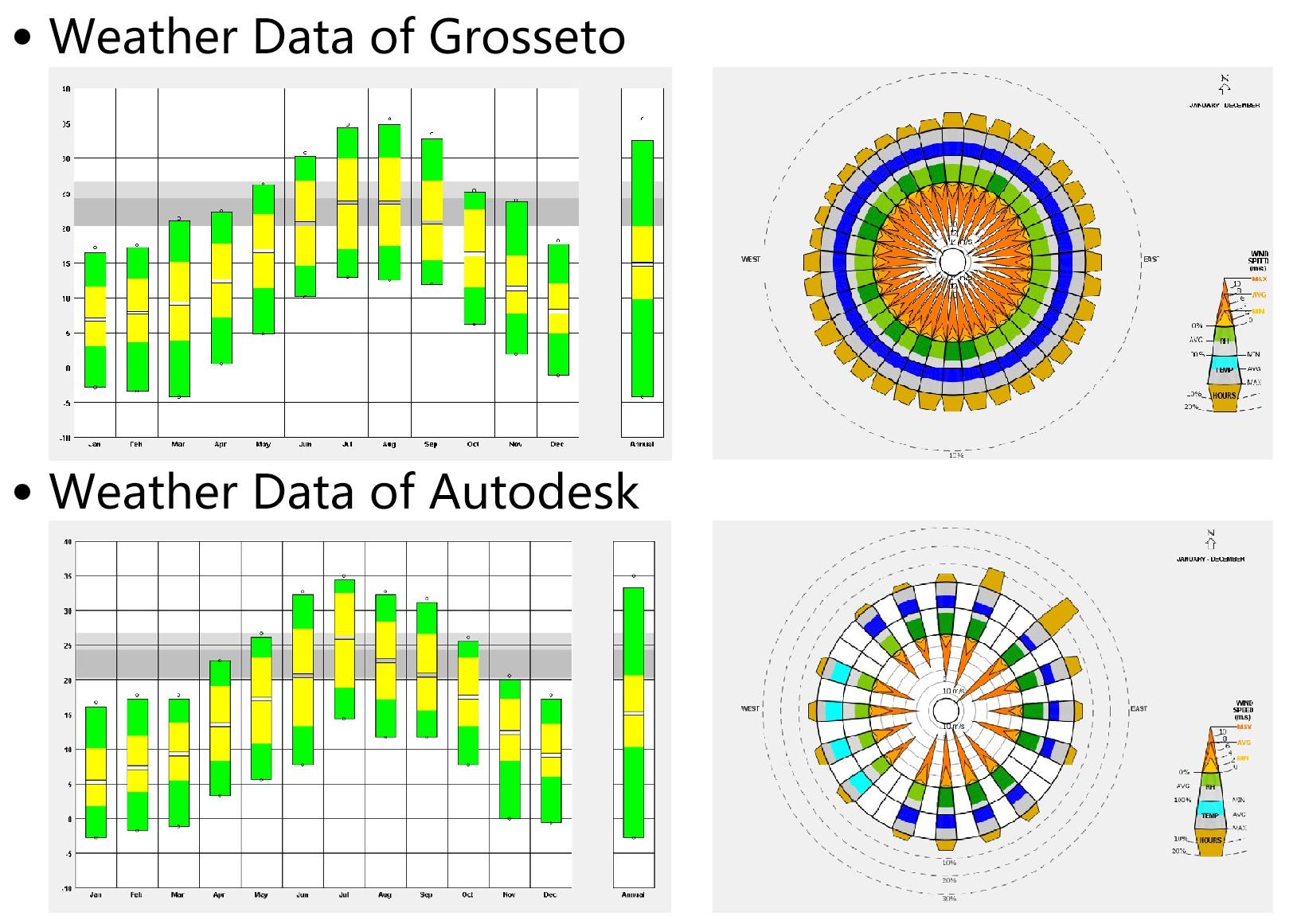 建筑能耗模拟——气象数据 - 知乎