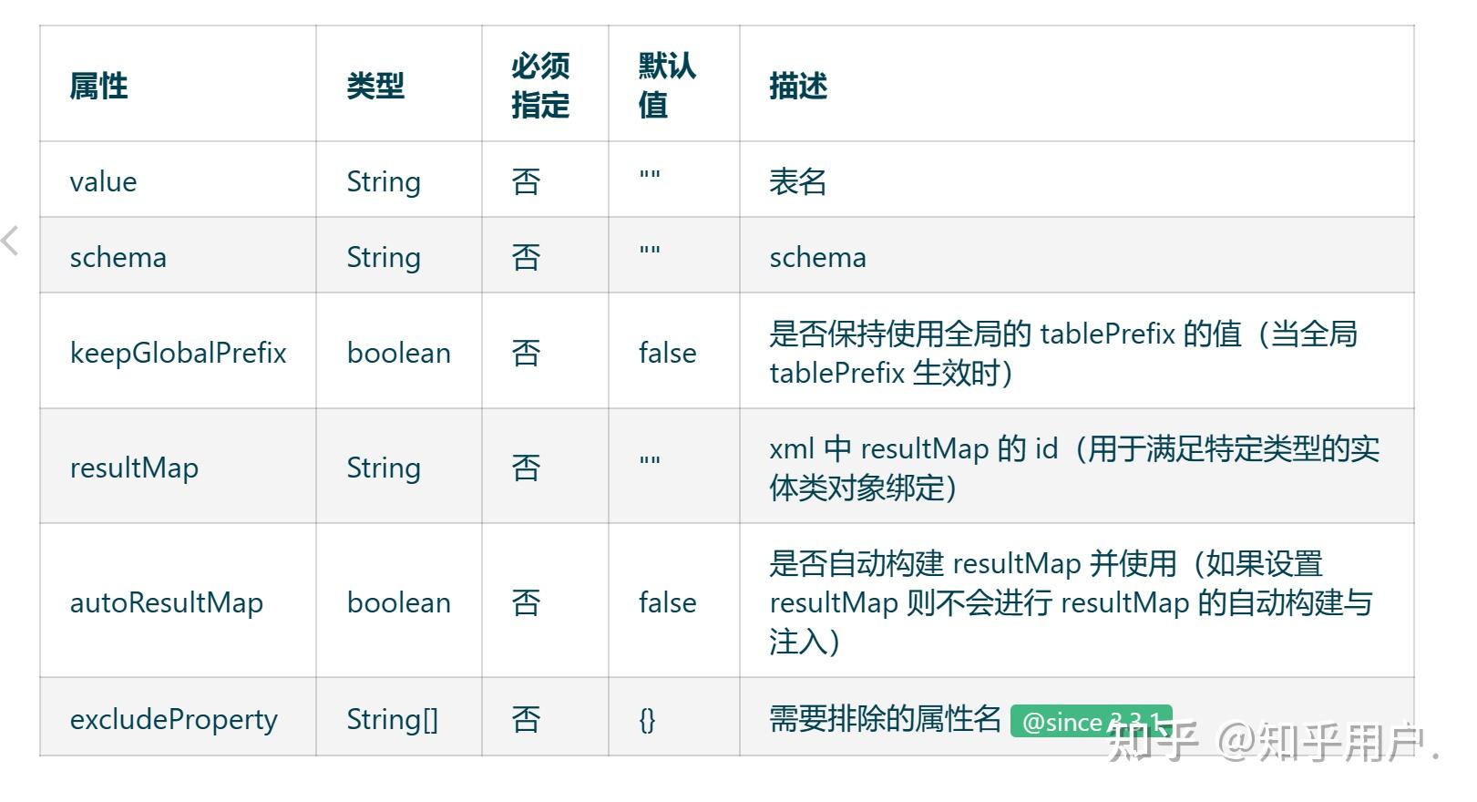 springboot和mybatisplus扩展学习情况 - 知乎